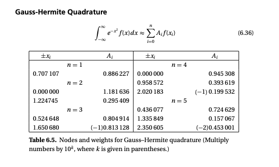 Gauss-Hermite Quadrature ∫−∞∞e−x2f(x)dx≈∑i=0nAif(xi) | Chegg.com