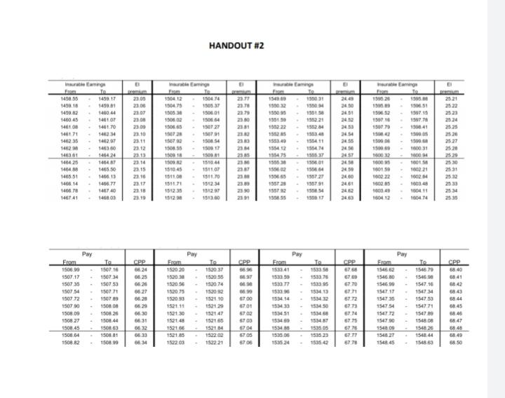 Solved L. Q1: (a) An individual with a Provincial TD1 tax | Chegg.com