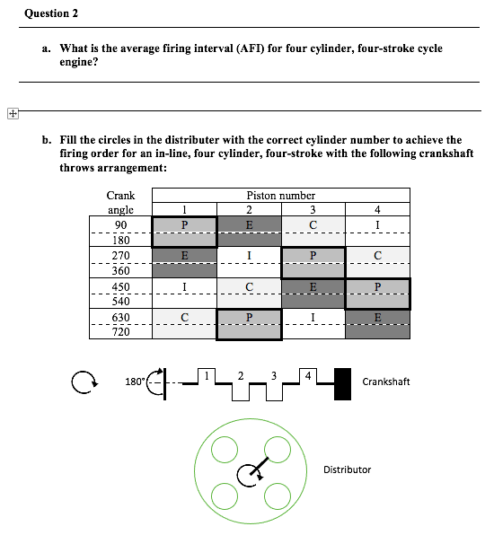 Solved a. What is the average firing interval (AFI) for four | Chegg.com