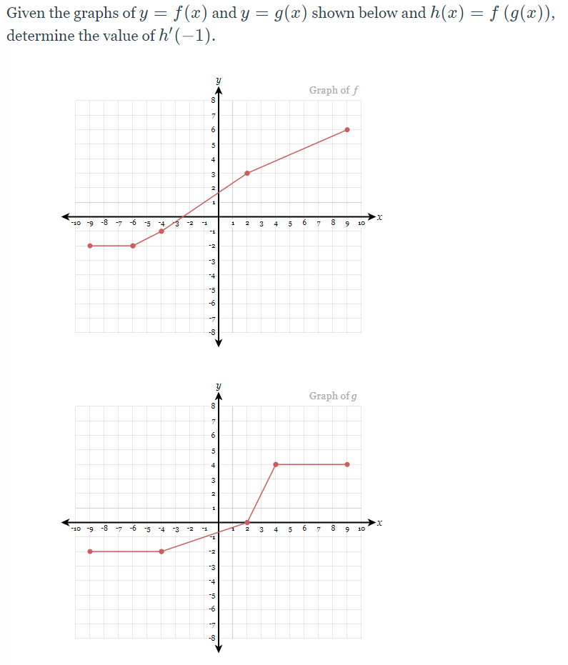 Solved Given the graphs of y = f(x) and y = g(x) shown below | Chegg.com