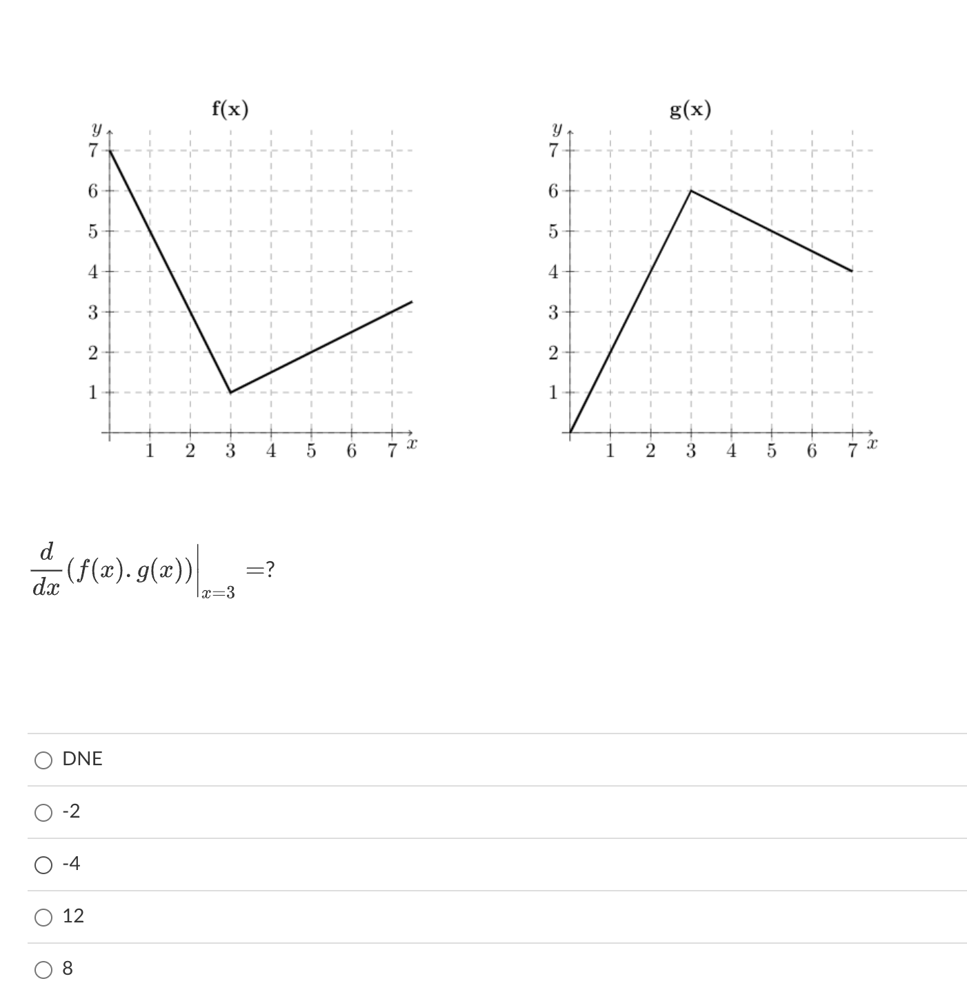 Solved ddx(f(x)*g(x))|x=3=DNE-2-4128 | Chegg.com