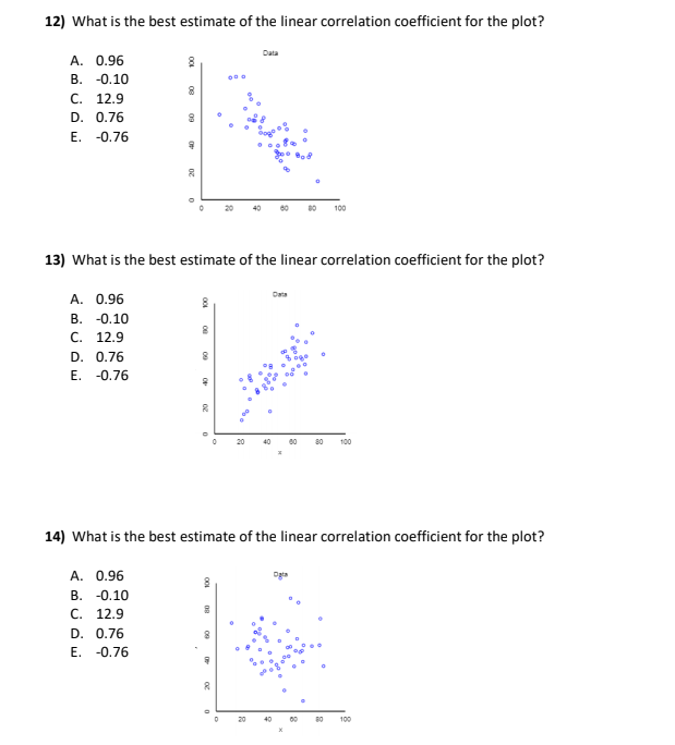 Solved 12) What is the best estimate of the linear | Chegg.com