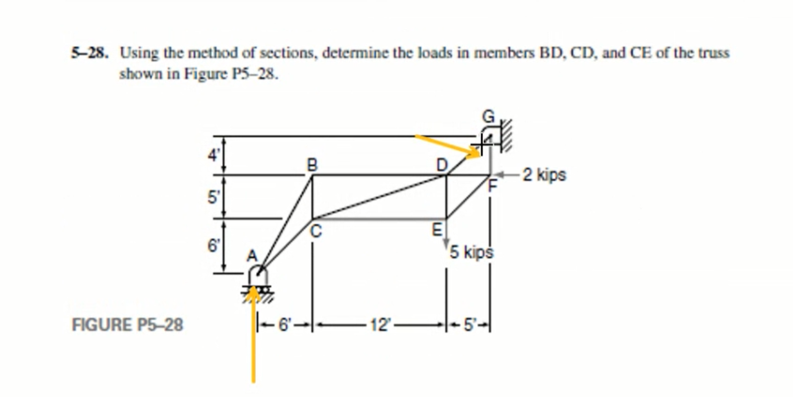 Solved 5-28. Using the method of sections, determine the | Chegg.com