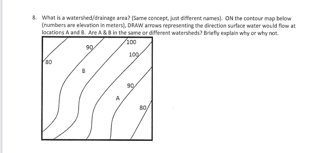 Solved What is a watershed/drainage area? (Same concept, | Chegg.com