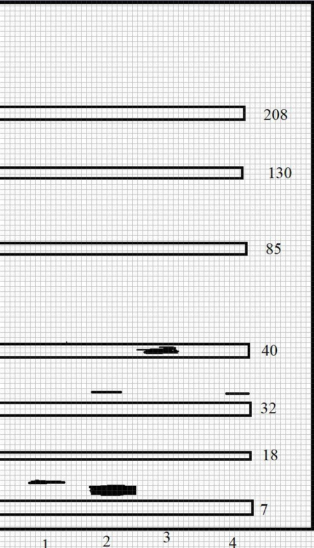 Solved SDS Page Gel Units In KDa Make A Standard Curve Of Chegg