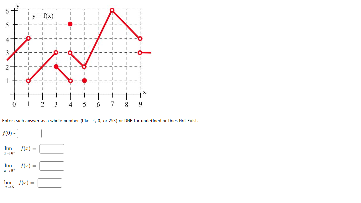Solved 6 y = f(x) 5 4 3 2 | . | | | 1 | 1 1 X T 0 1 2 3 4 5 | Chegg.com