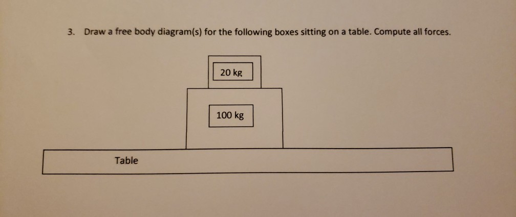Solved Draw a free body diagram(s) for the following boxes | Chegg.com