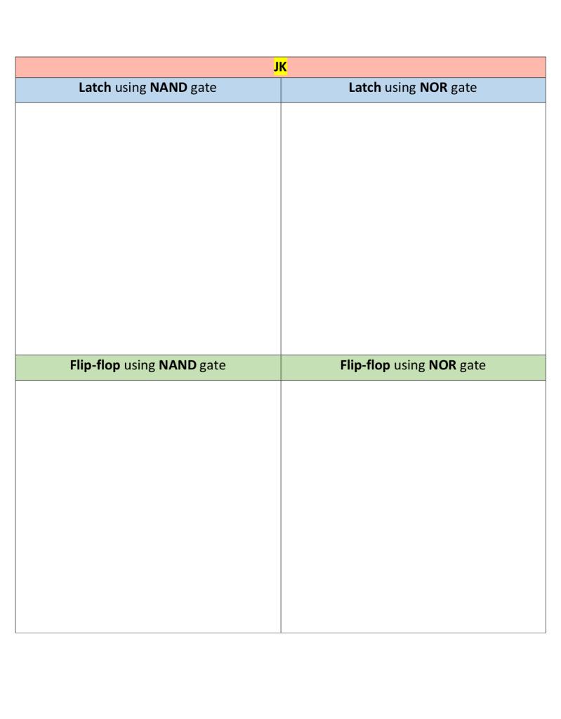 Solved SR Latch using NAND gate Latch using NOR gate | Chegg.com