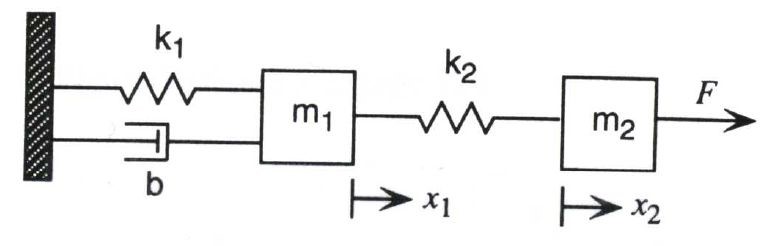 Solved Derive the equation for x1 and x2 for the system | Chegg.com
