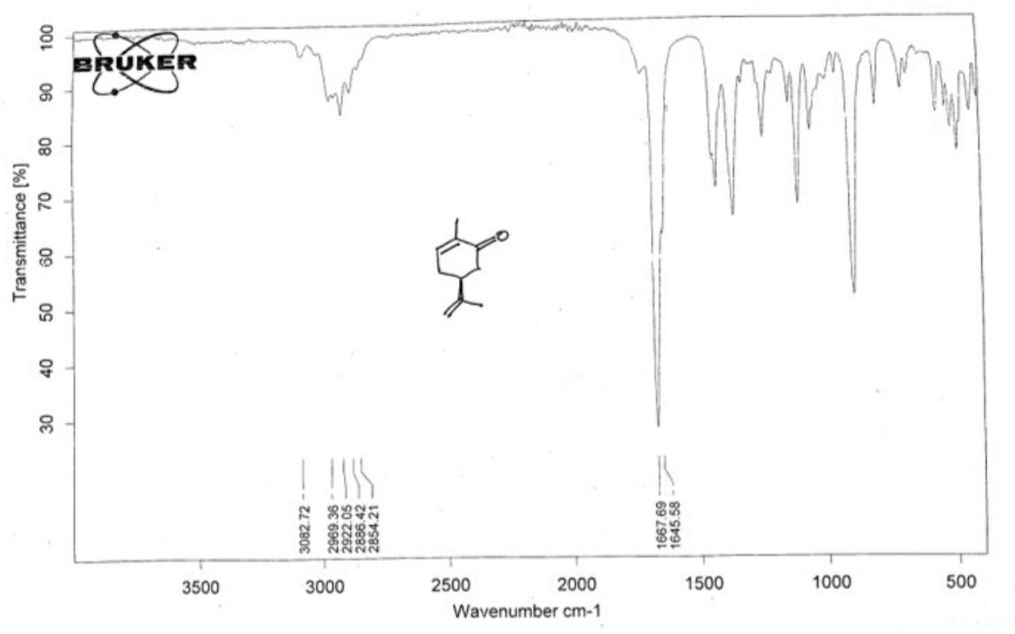 Solved Annotate the following IR spectra and determine the | Chegg.com