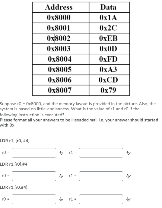 Solved Address 0x8000 0x8001 0x8002 0x8003 0x8004 0x8005 | Chegg.com