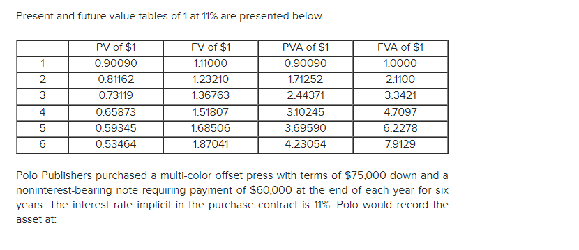 Solved Present and future value tables of 1 at 11% are | Chegg.com