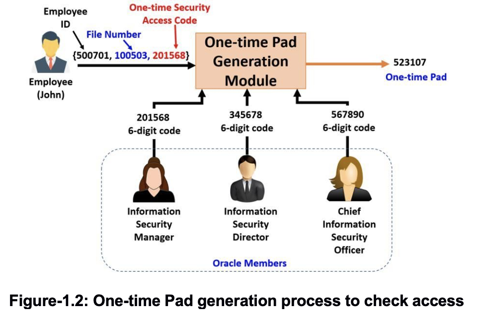 Q1. Designing Cryptographic Algorithm for Secure | Chegg.com