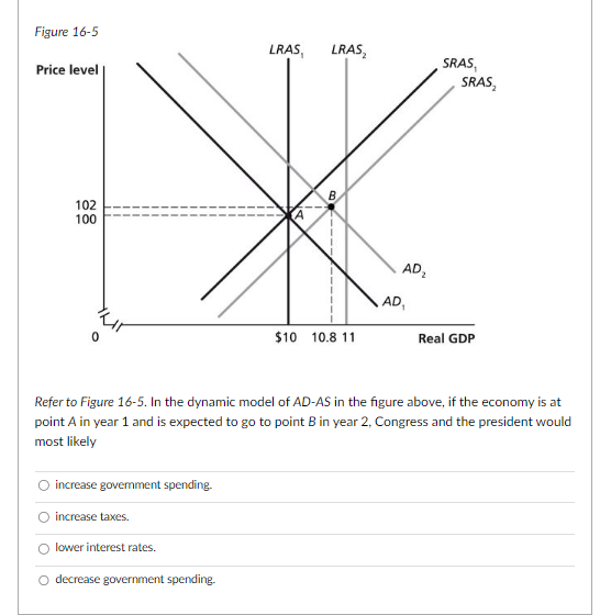 Solved Figure 16-5Refer to Figure 16-5. In the dynamic | Chegg.com Solved Figure 16-5Refer to Figure 16-5. In the dynamic | Chegg.com