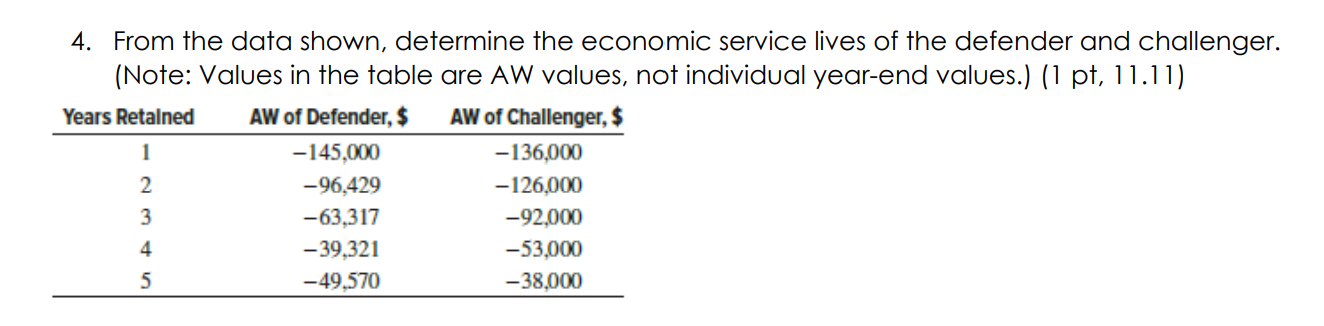 Solved 4. From the data shown, determine the economic | Chegg.com