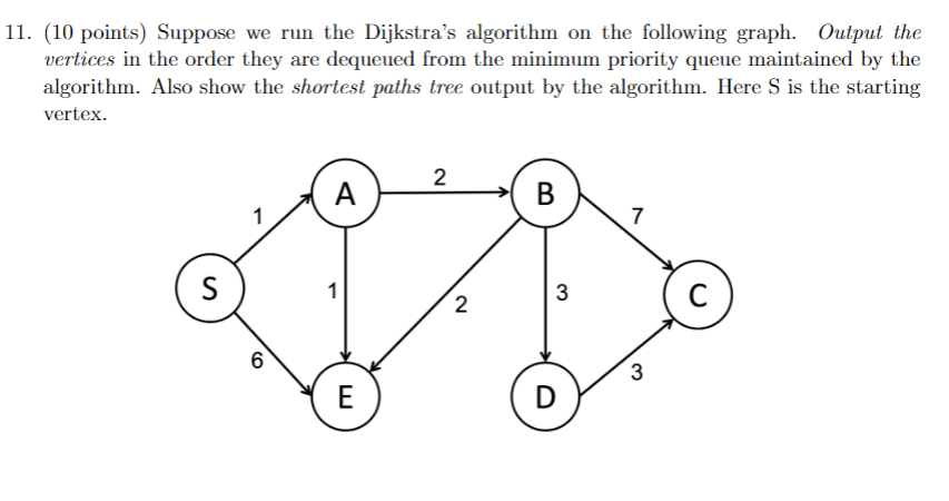 Solved 11. (10 points) Suppose we run the Dijkstra's | Chegg.com