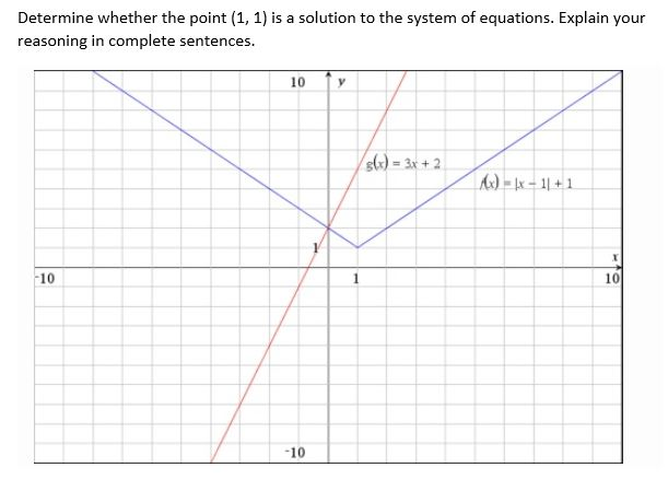 Solved Determine whether the point (1, 1) is a solution to | Chegg.com