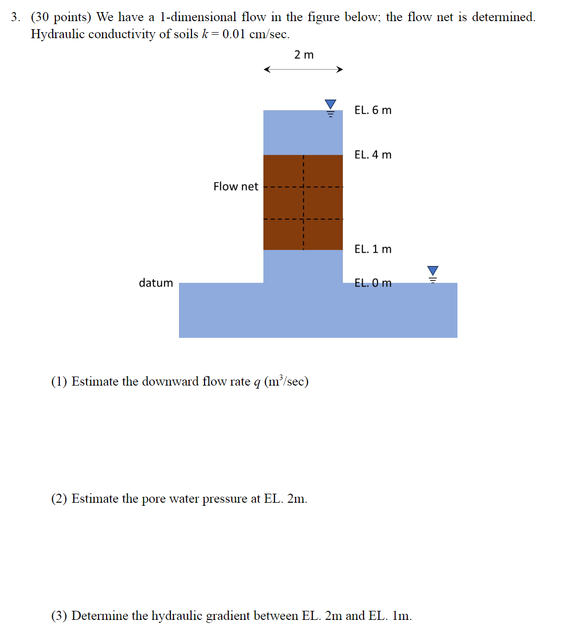 Solved 3. (30 points) We have a 1-dimensional flow in the | Chegg.com