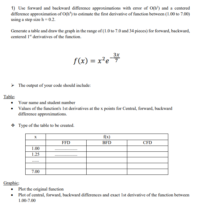 Solved 1) Use forward and backward difference approximations | Chegg.com