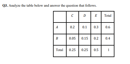 Solved Q3. Analyze the table below and answer the question | Chegg.com