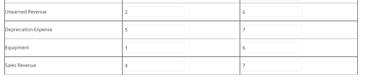 Solved Account Identification, Financial Statement and | Chegg.com