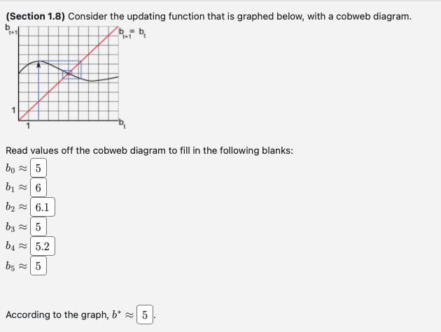 Solved (Section 1.8) Consider the updating function that is | Chegg.com