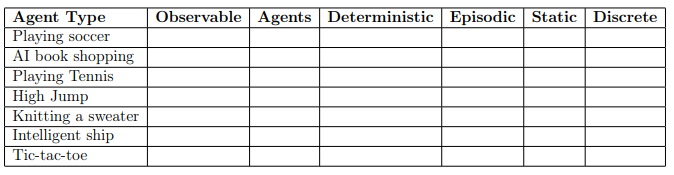 Solved Properties of Task Environments For each of the | Chegg.com