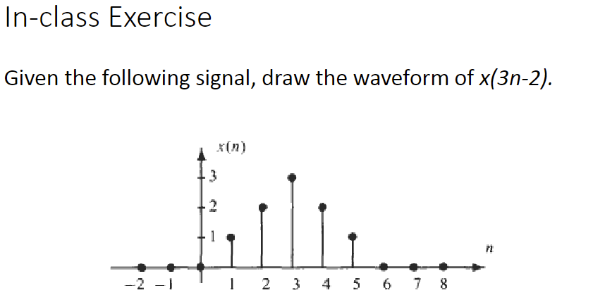 Solved Given the following signal, draw the waveform of | Chegg.com
