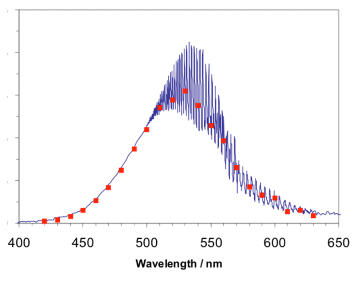Solved This shows the visible absorption spectrum of | Chegg.com