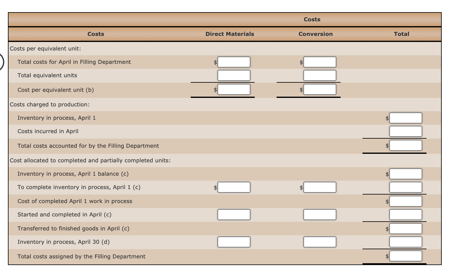 Solved Work in Process Account Data for Two Months; Cost of | Chegg.com