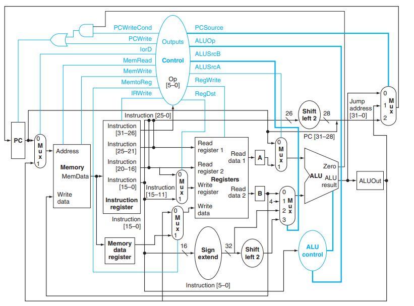 Solved 2.a (10 points) We wish to add the datapath parts and | Chegg.com