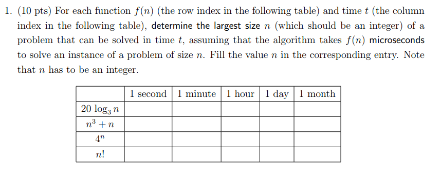 Solved 1. (10 pts) For each function f(n) (the row index in | Chegg.com
