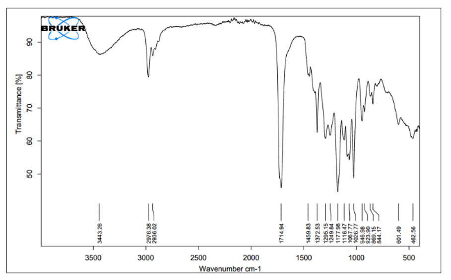 Solved Please analyse the IR and state which peaks | Chegg.com