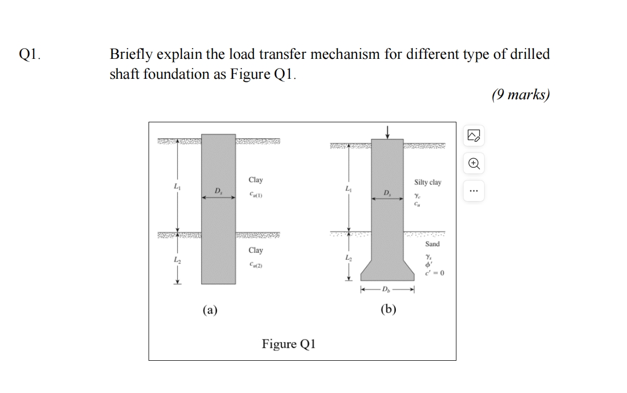 Solved Q1. ﻿Briefly explain the load transfer mechanism for | Chegg.com