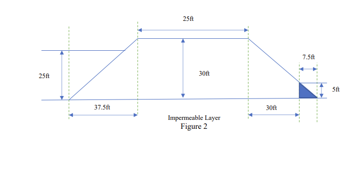 Solved Using The Dupuit Method To Construct The Upper Flow