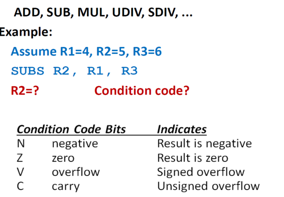 Solved ADD, SUB, MUL, UDIV, SDIV, ... Example: Assume R1=4, | Chegg.com