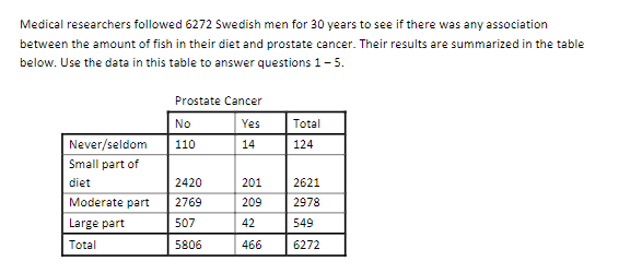 Solved Medical researchers followed 6272 Swedish men for 30 | Chegg.com