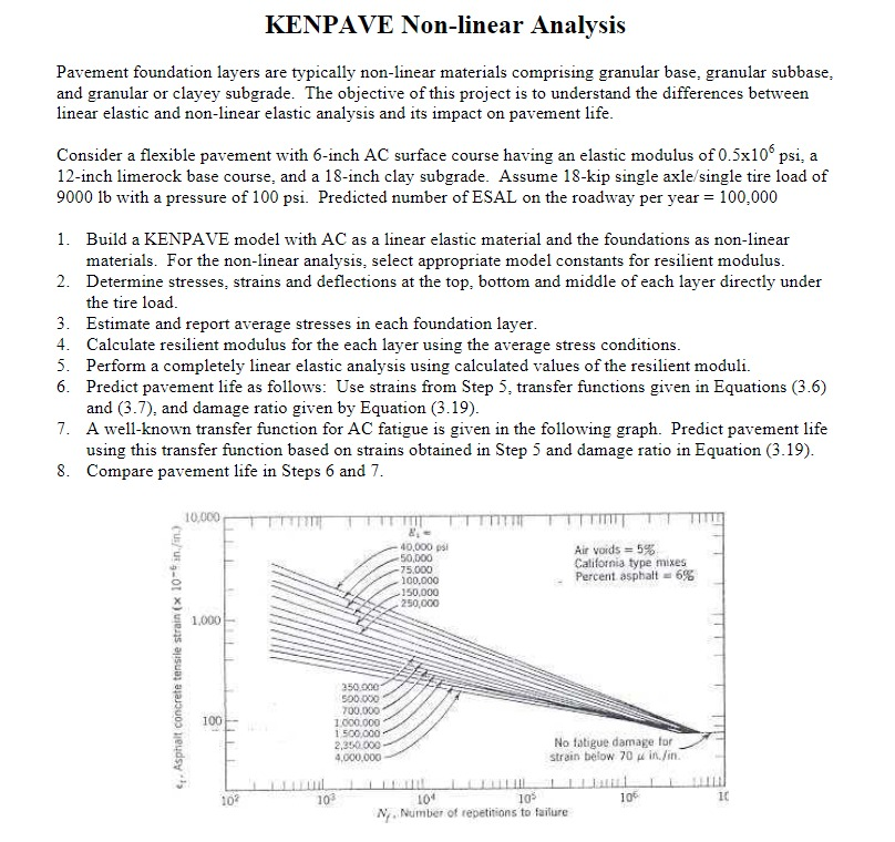 KENPAVE Non-linear Analysis Pavement foundation | Chegg.com