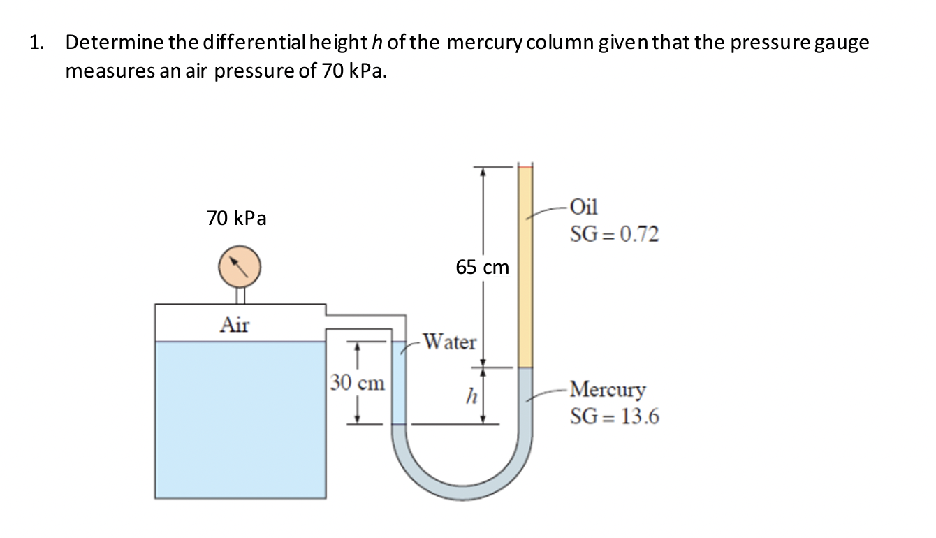 Solved Determine the differential height h of the mercury | Chegg.com