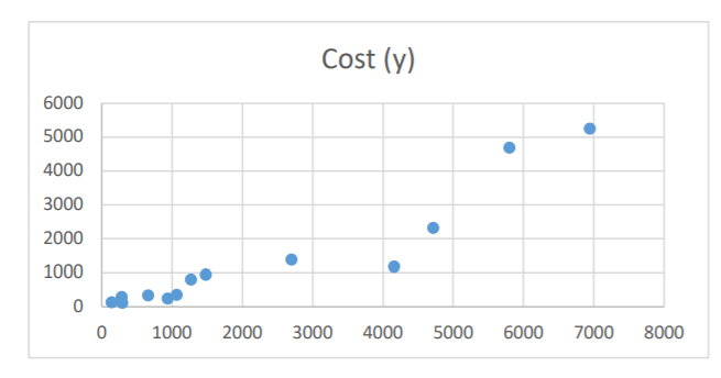 Solved Your experience tells you that good forecasting and | Chegg.com