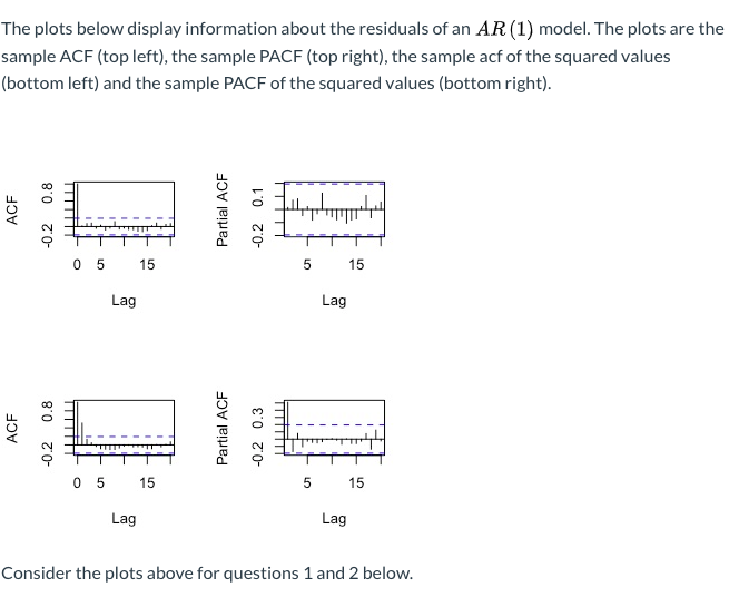 Solved The plots below display information about the | Chegg.com