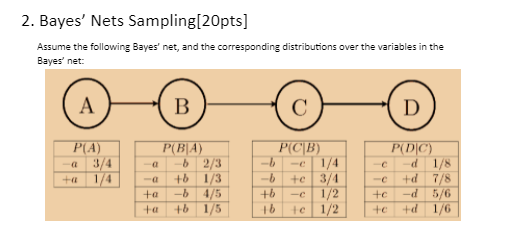 2. Bayes' Nets Sampling[20pts] Assume the following | Chegg.com