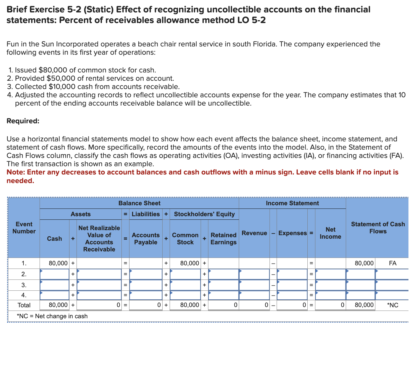 Solved Brief Exercise 5-2 (Static) ﻿Effect of recognizing | Chegg.com