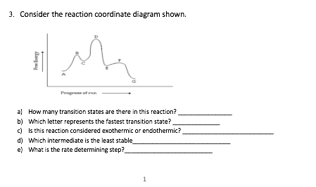 Solved 3. Consider the reaction coordinate diagram shown. a) | Chegg.com