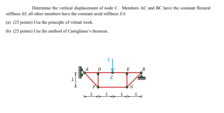 Solved Determine the vertical displacement of node C . | Chegg.com