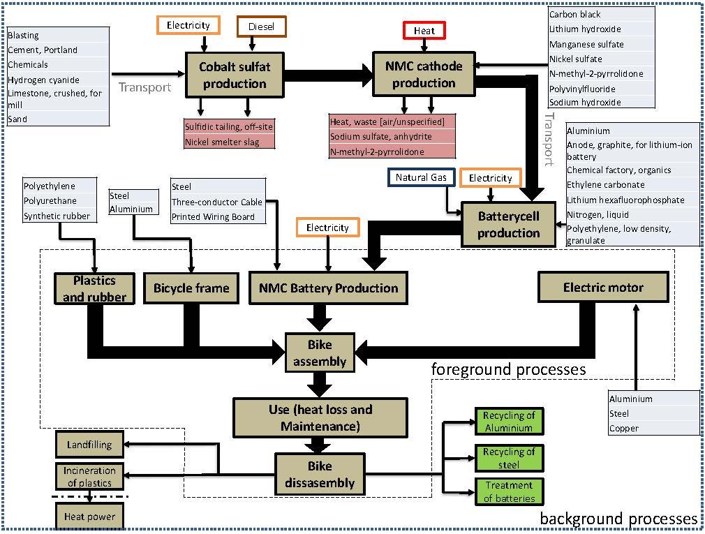 Solved Describe the system flow chart - at least half | Chegg.com