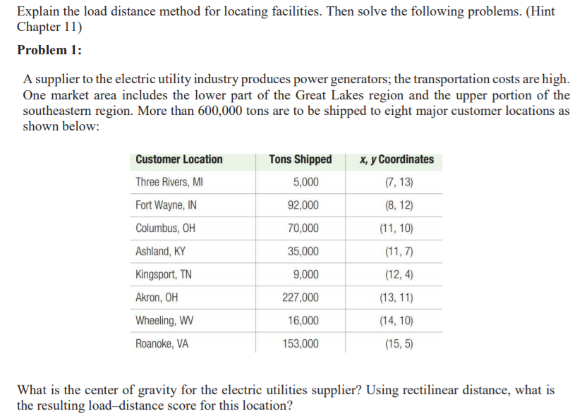 Solved Explain the load distance method for locating | Chegg.com