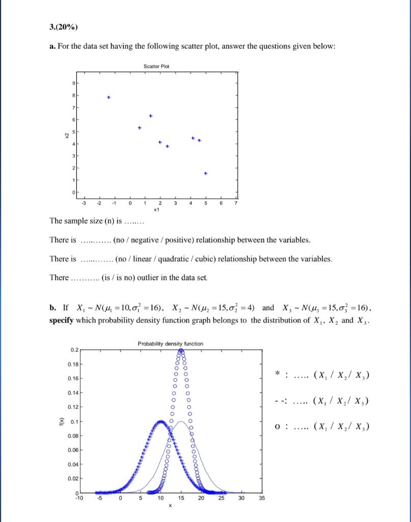 Solved 3.(20%) a. For the data set having the following | Chegg.com
