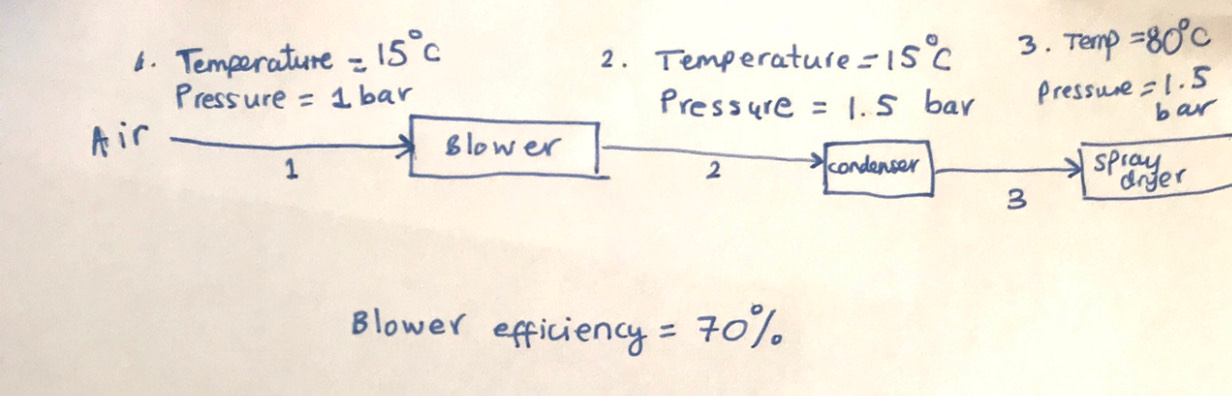 Solved A blower is required to push the air from the | Chegg.com