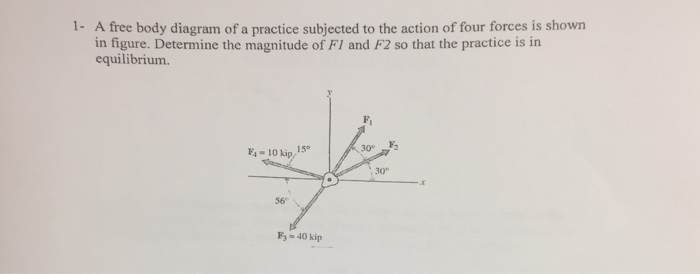Solved A free body diagram of a practice subjected to the | Chegg.com
